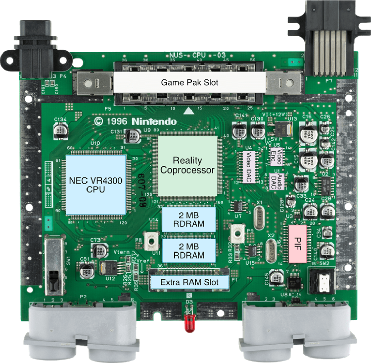 Nintendo 64: Architecture and History | Matthew C Dev